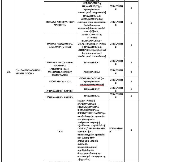 Αρχίζουν οι αιτήσεις για 2.271 θέσεις γιατρών και οδοντιάτρων στο ΕΣΥ ...