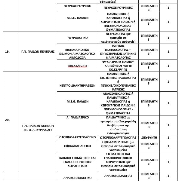 Αρχίζουν οι αιτήσεις για 2.271 θέσεις γιατρών και οδοντιάτρων στο ΕΣΥ ...